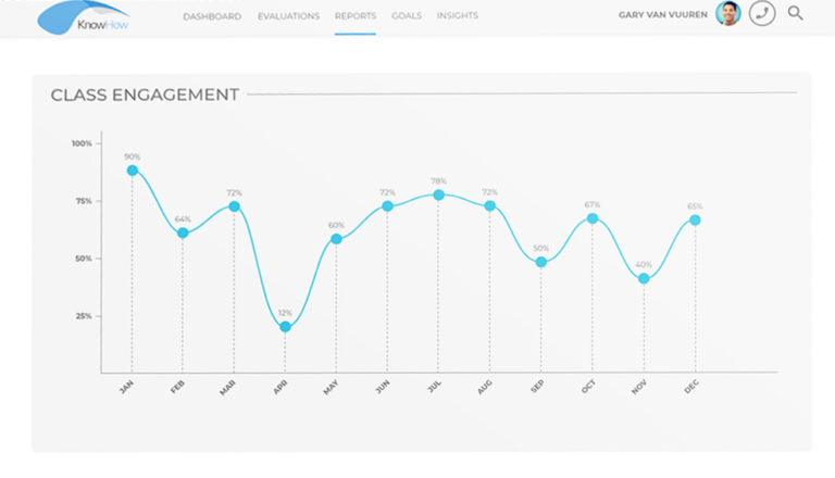 KnowHow - KnowHow eLearning